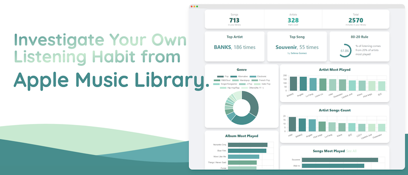 A.M.Visual: Apple Music Visualization